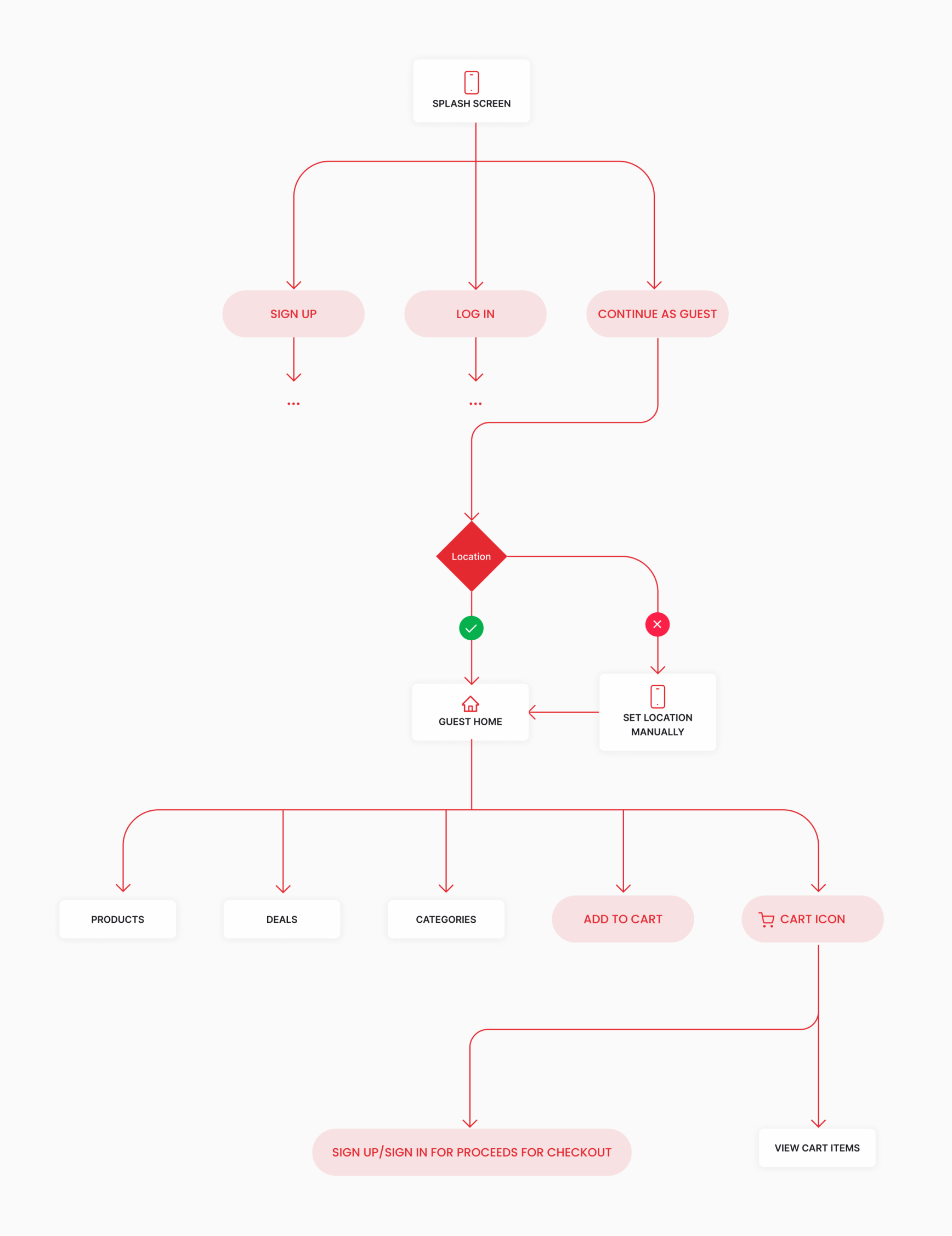 VentureDive Design Studio